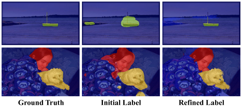 [2302.13765] Self Correspondence Distillation for End-to-End Weakly-Supervised Semantic Segmentation
