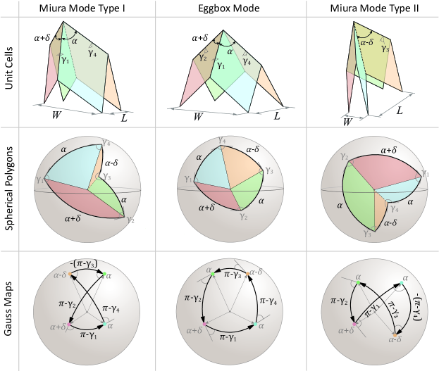 [2302.13799] Triclinic metamaterials by tristable origami with ...