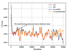 [2302.13800] Spatially-Adaptive Feature Modulation for Efficient Image Super-Resolution