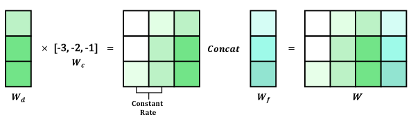 [2302.13939] SpikeGPT: Generative Pre-trained Language Model with Spiking Neural Networks
