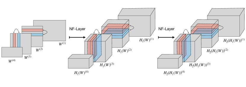 [2302.14040] Permutation Equivariant Neural Functionals