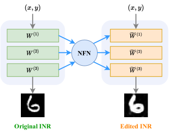 [2302.14040] Permutation Equivariant Neural Functionals