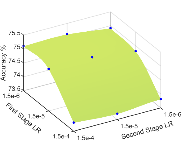 [2302.14138] Layer Grafted Pre-training: Bridging Contrastive Learning ...