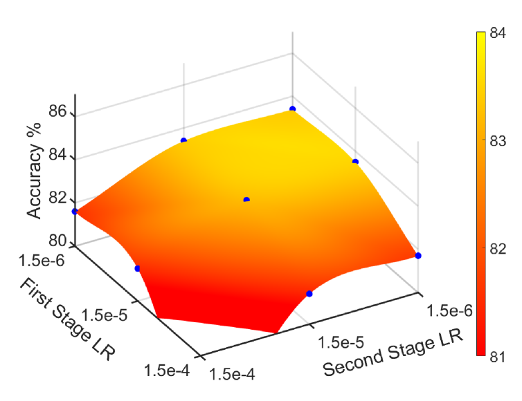 [2302.14138] Layer Grafted Pre-training: Bridging Contrastive Learning ...