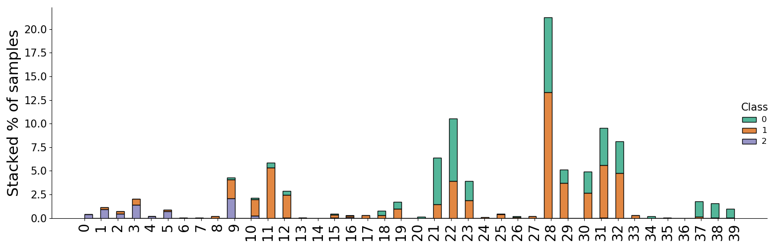 [2302.14278] Multi-Layer Attention-Based Explainability via Transformers for Tabular Data