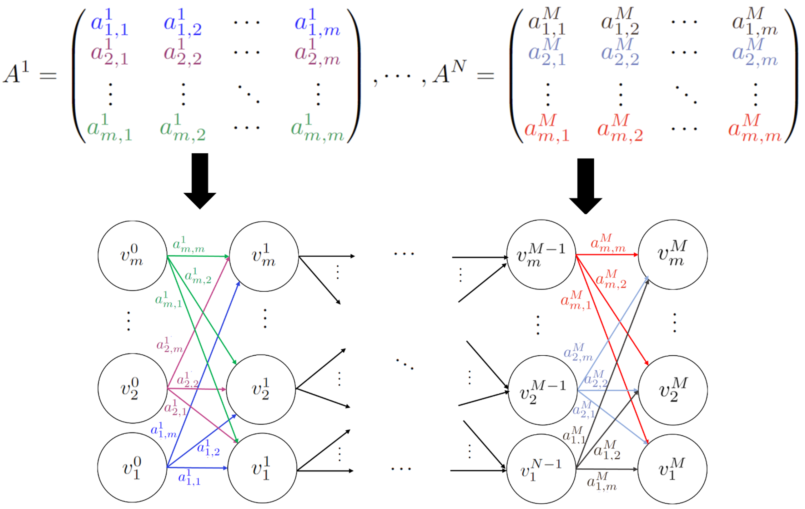 [2302.14278] Multi-Layer Attention-Based Explainability via Transformers for Tabular Data