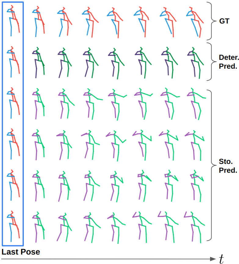 [2302.14503] Can We Use Diffusion Probabilistic Models for 3D Motion ...