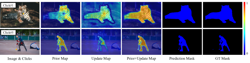 [2302.14578] Interactive Segmentation as Gaussian Process Classification