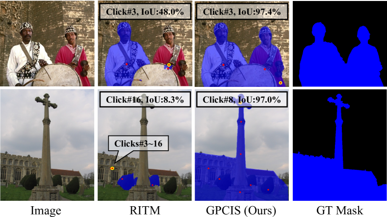 [2302.14578] Interactive Segmentation as Gaussian Process Classification