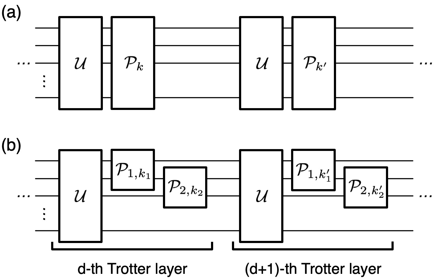 [2302.14592] Noise-Assisted Digital Quantum Simulation of Open Systems