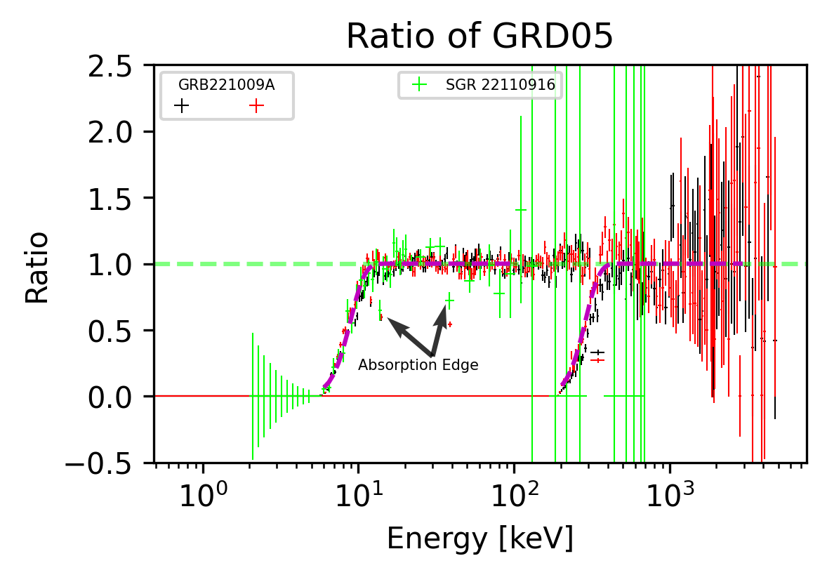 [2303.00698] Cross calibration of gamma-ray detectors (GRD) of GECAM-C