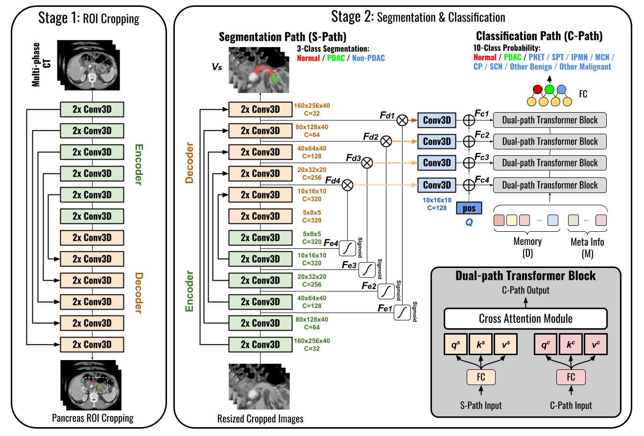 [2303.00942] Meta-information-aware Dual-path Transformer for ...