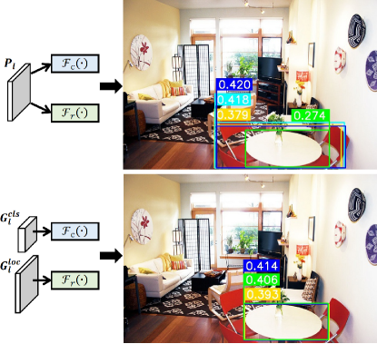 [2303.01047] Task-Specific Context Decoupling for Object Detection