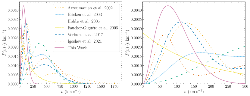[2303.01059] An Observationally-Derived Kick Distribution for Neutron ...