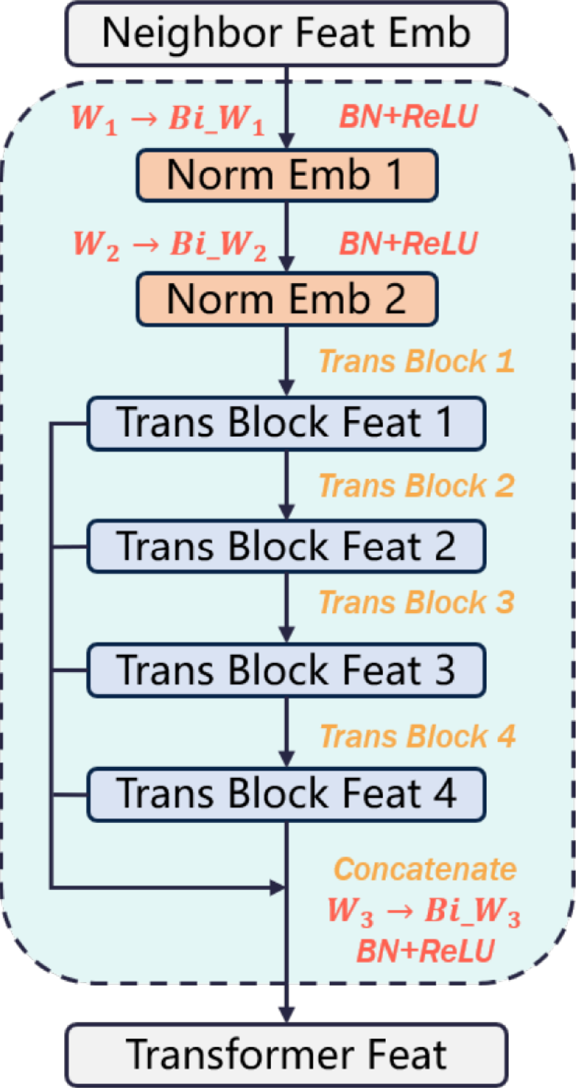 [2303.01166] BPT: Binary Point Cloud Transformer for Place Recognition