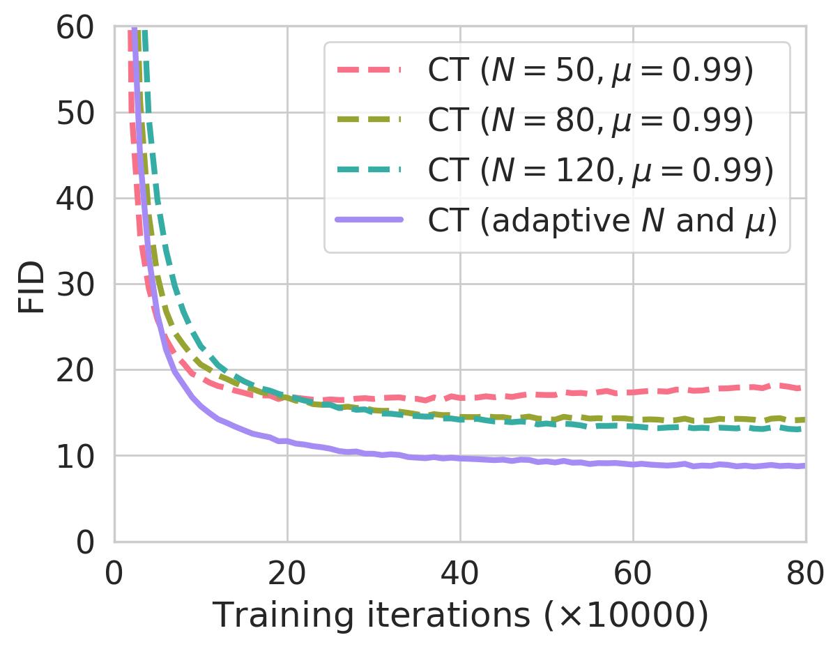 [2303.01469] Consistency Models