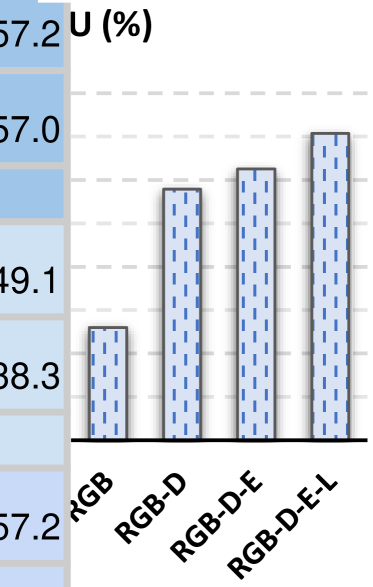 [2303.01480] Delivering Arbitrary-Modal Semantic Segmentation