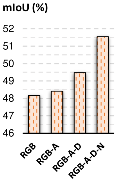 [2303.01480] Delivering Arbitrary-Modal Semantic Segmentation