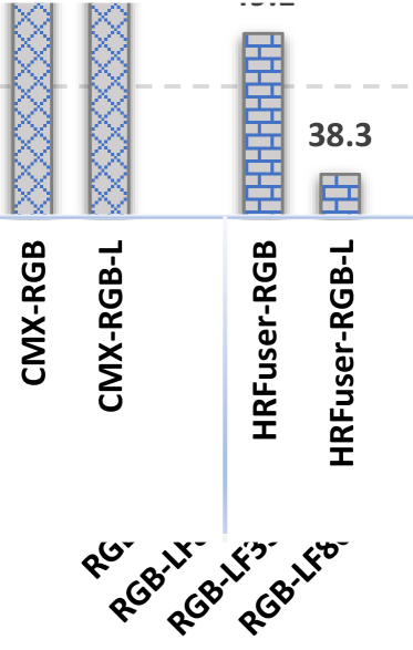 [2303.01480] Delivering Arbitrary-Modal Semantic Segmentation