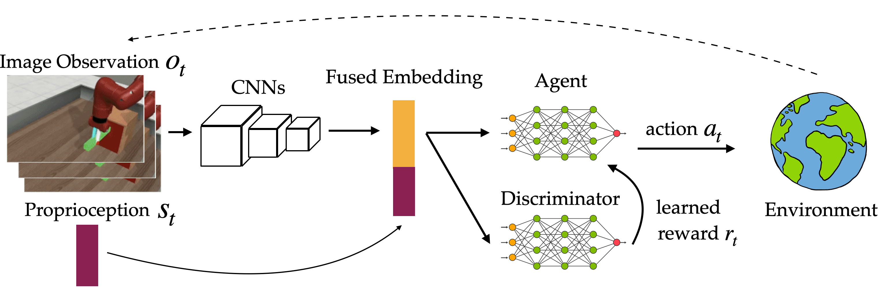 [2303.01488] Self-Improving Robots: End-to-End Autonomous Visuomotor Reinforcement Learning