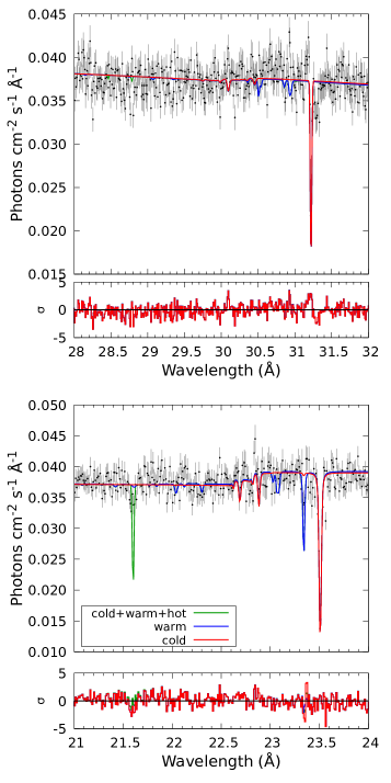 [2303.01527] Searching for the warm-hot intergalactic medium using XMM ...