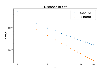 [2303.01562] Quantum State Preparation of Normal Distributions using ...
