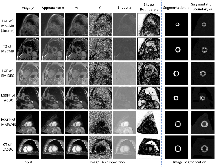 [2303.01710] BayeSeg: Bayesian Modeling for Medical Image Segmentation with Interpretable ...