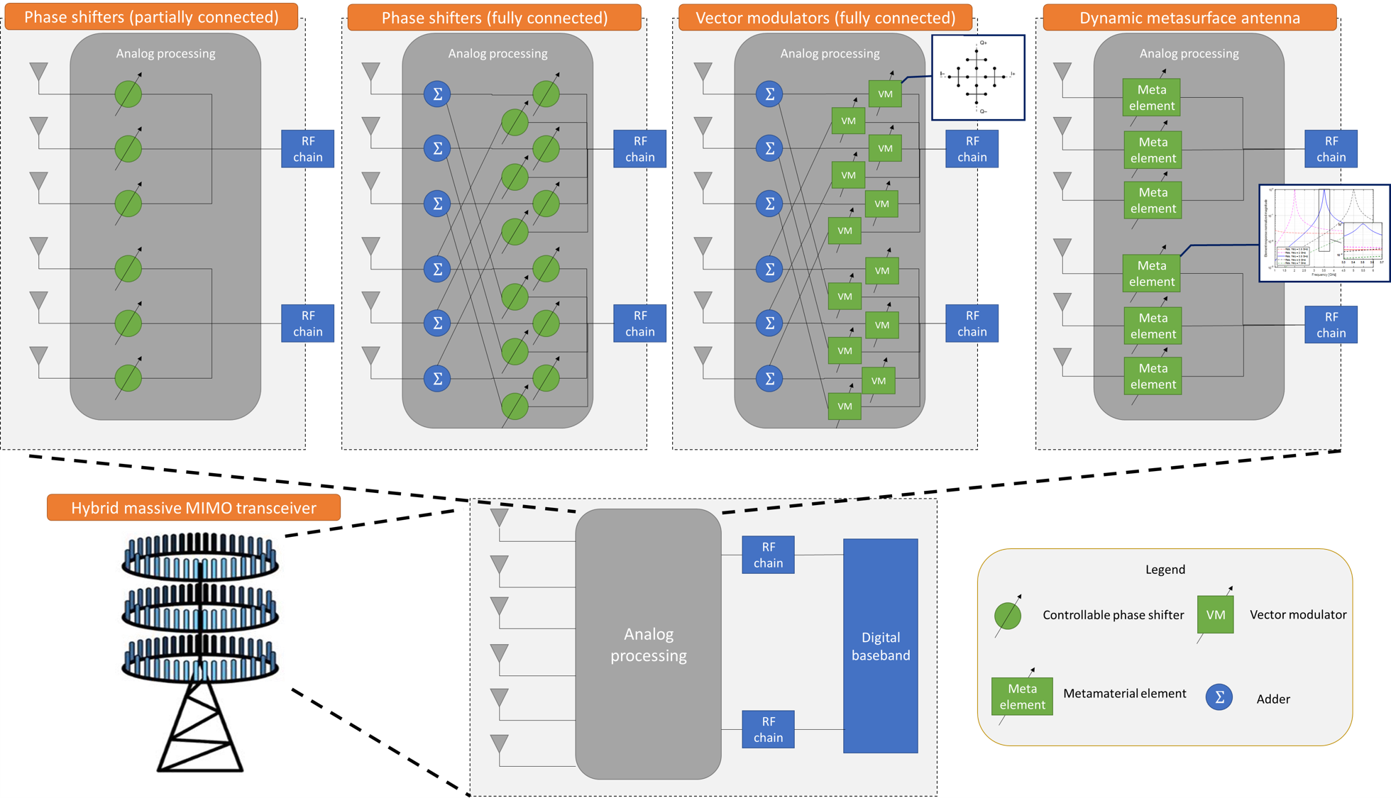 [2303.01723] AI-Empowered Hybrid MIMO Beamforming