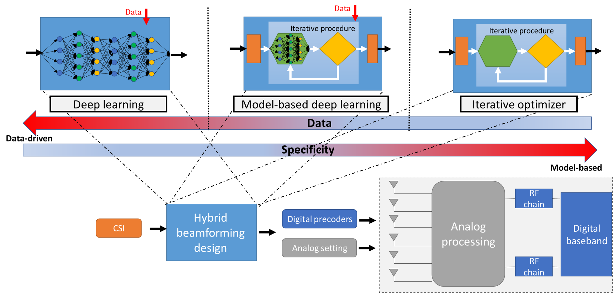 [2303.01723] AI-Empowered Hybrid MIMO Beamforming