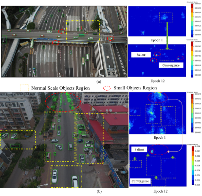 [2303.01803] Confidence-driven Bounding Box Localization for Small Object Detection