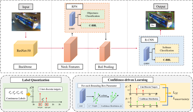 [2303.01803] Confidence-driven Bounding Box Localization for Small ...