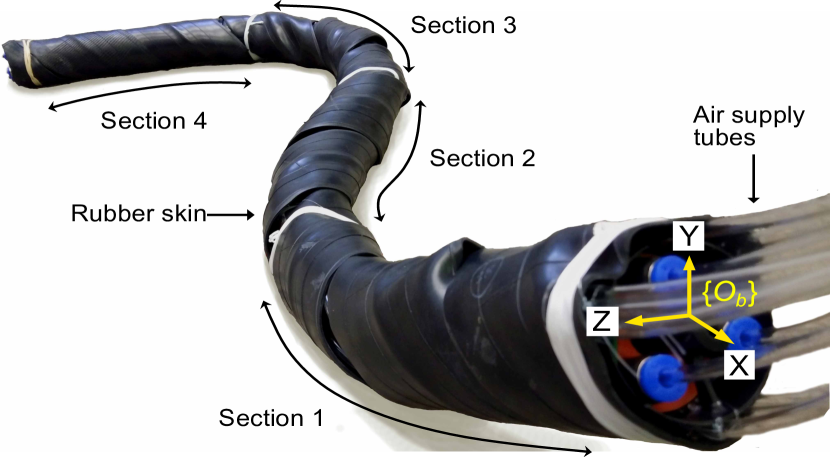 [2303.02285] Wheelless Soft Robotic Snake Locomotion: Study on ...