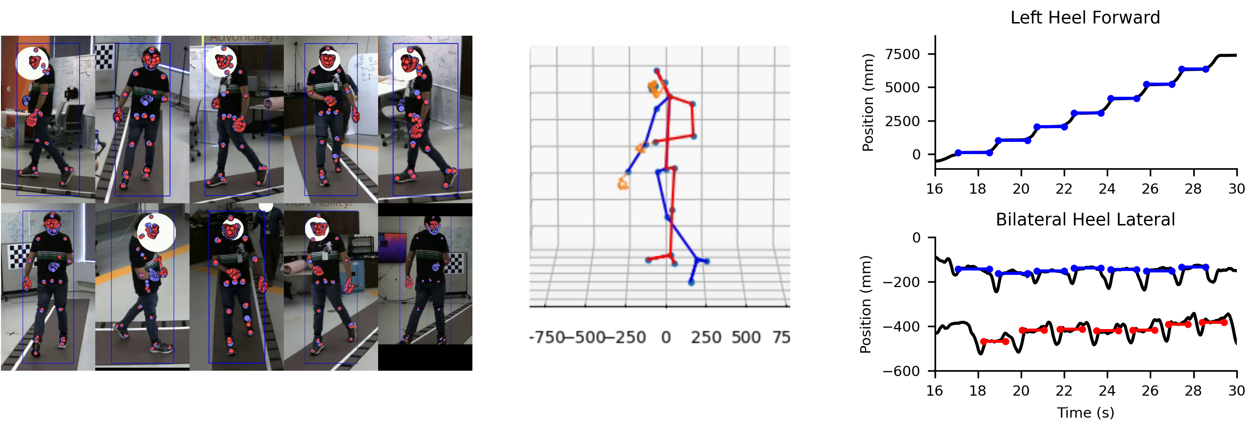 [2303.02413] Improved Trajectory Reconstruction for Markerless Pose Estimation
