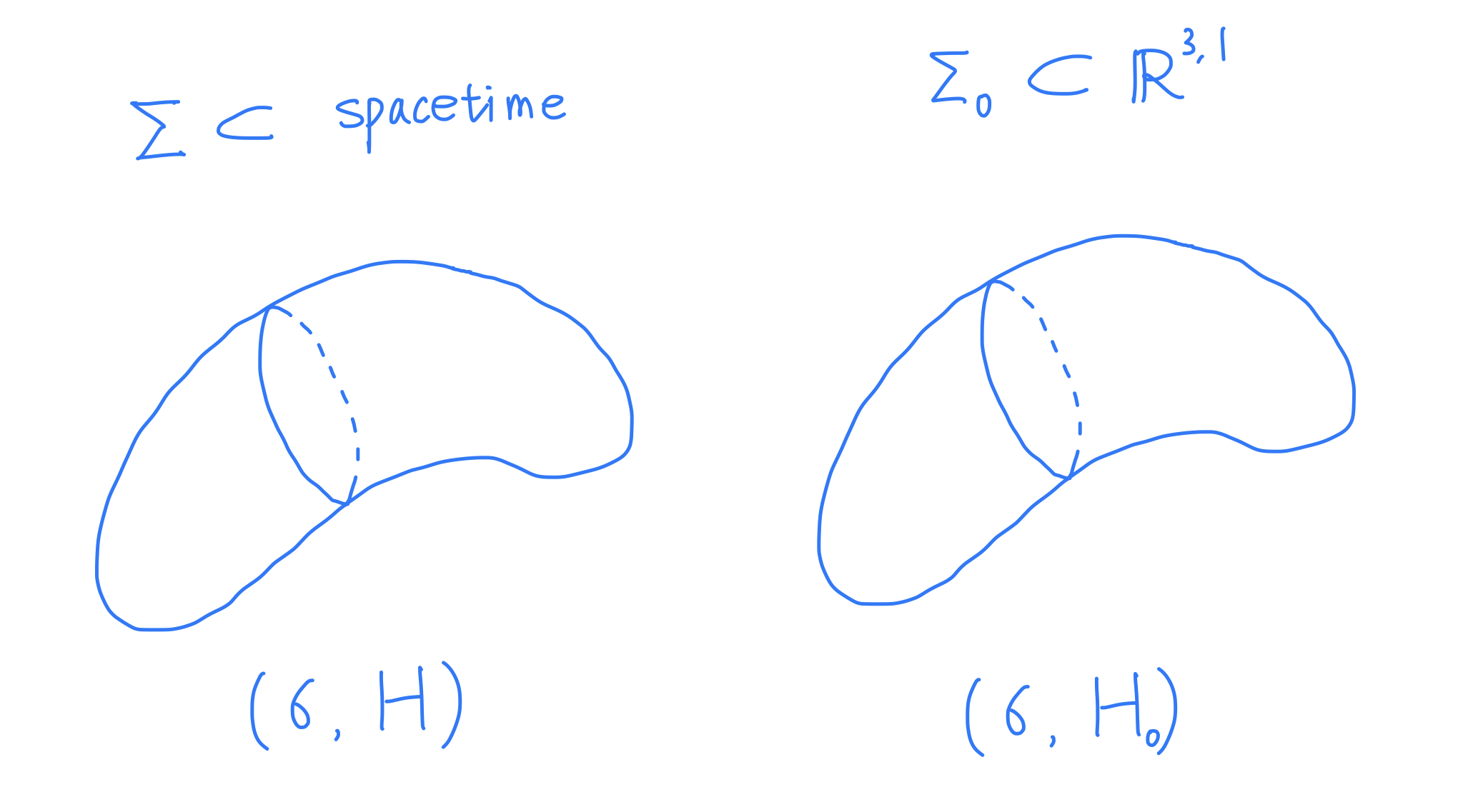 [2303.02424] Angular momentum and supertranslation in general relativity
