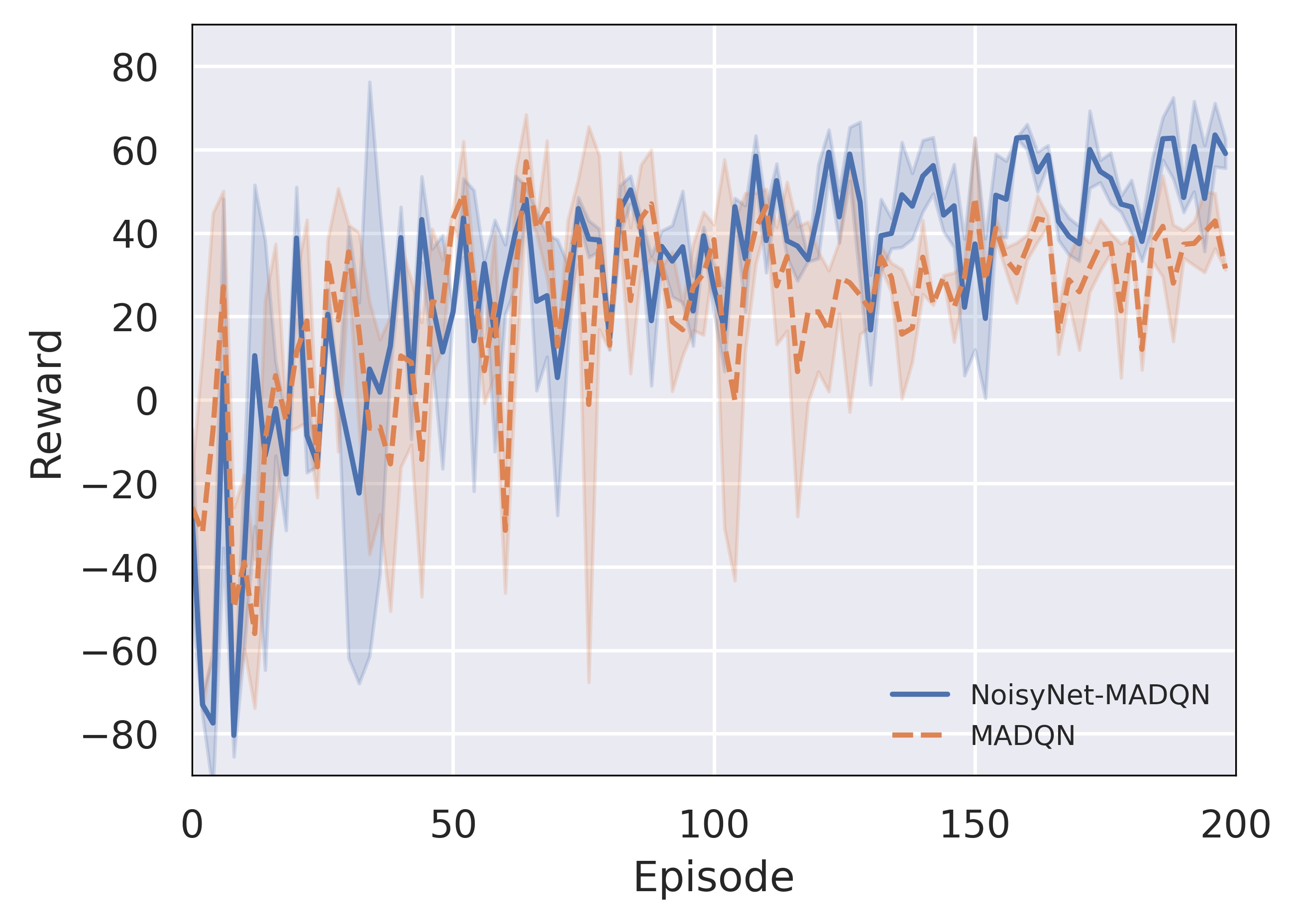 [2303.02583] Multi-vehicle Platoon Overtaking Using NoisyNet Multi-Agent Deep Q-Learning Network