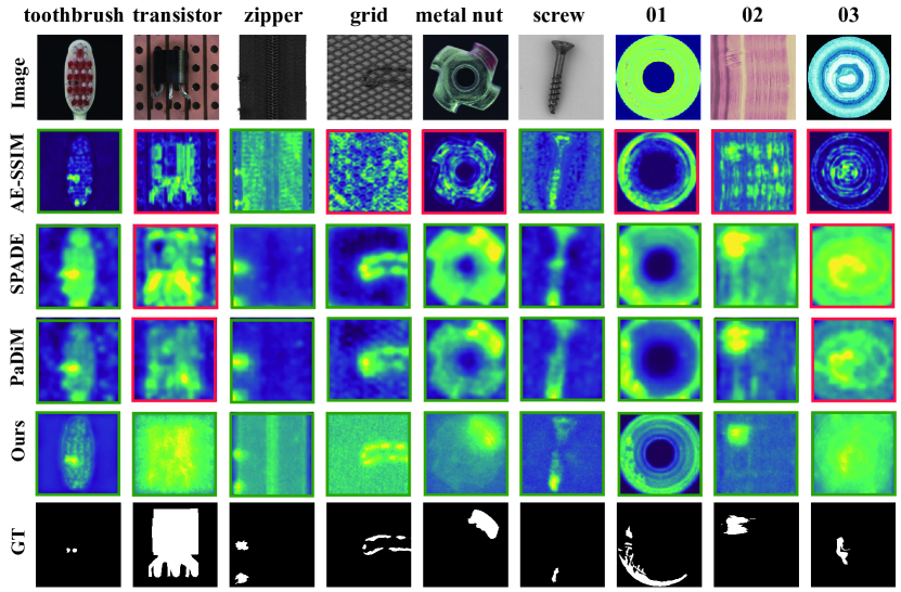 [2303.02595] Supplementary Material for PyramidFlow: High-Resolution Defect Contrastive ...