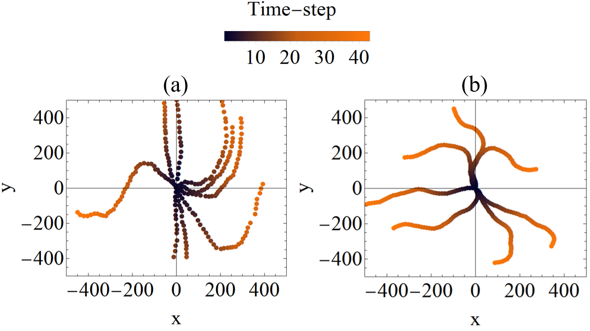 [2303.02697] Self-organized vortex phases and hydrodynamic interactions ...