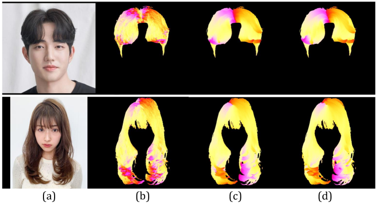 [2303.02700] HairStep: Transfer Synthetic to Real Using Strand and Depth Maps for Single-View 3D ...