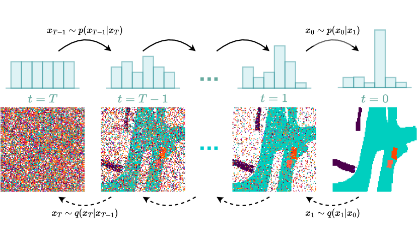 [2303.02737] SePaint: Semantic Map Inpainting via Multinomial Diffusion