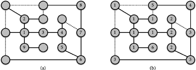 [2303.03125] A Simple 2-Approximation for Maximum-Leaf Spanning TreeSee [17] for a preliminary ...