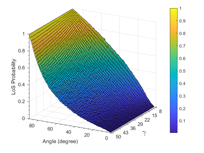[2303.03197] Probability of Line of Sight Evaluation in Urban ...