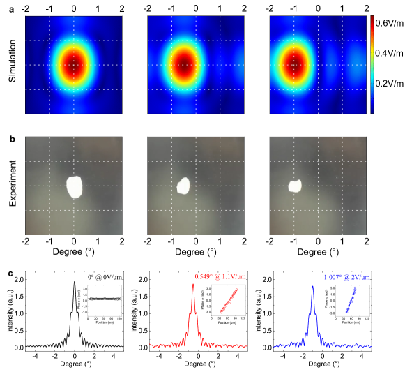 [2303.03256] Cascaded periodically poled electro-optical crystal ...