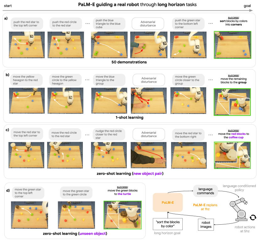 [2303.03378] 1 PaLM-E is a single general-purpose multimodal language model for embodied ...
