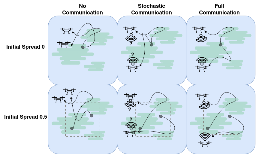 [2303.03539] A Study on Multirobot Quantile Estimation in Natural Environments