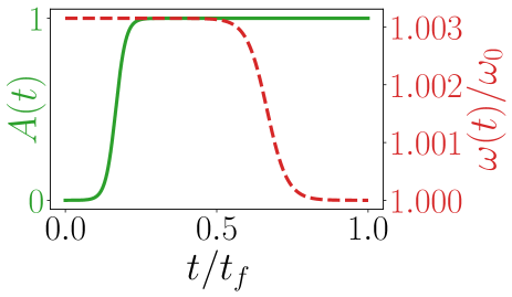 [2303.03541] Gottesman-Kitaev-Preskill state preparation using periodic ...