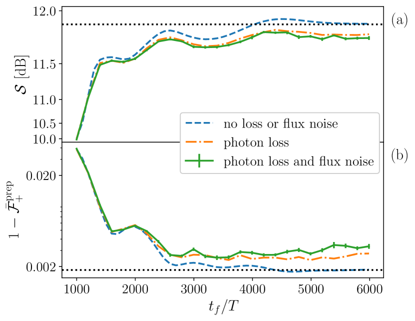 [2303.03541] Gottesman-Kitaev-Preskill state preparation using periodic ...