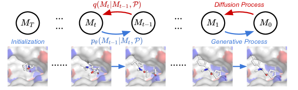 [2303.03543] 3D Equivariant Diffusion for Target-Aware Molecule ...