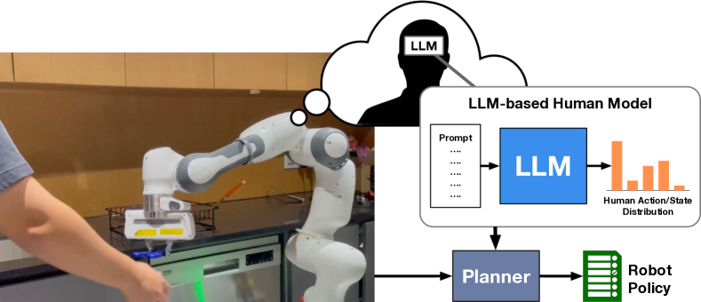 [2303.03548] Large Language Models as Zero-Shot Human Models for Human ...