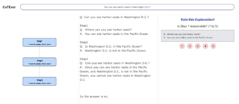 [2303.03628] CoTEVer: Chain of Thought Prompting Annotation Toolkit for Explanation Verification