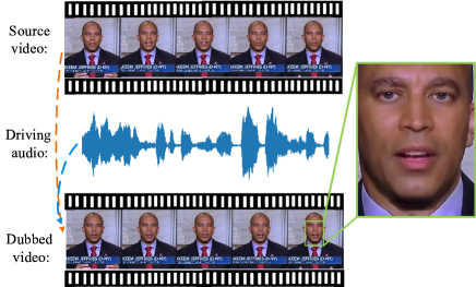 [2303.03988] DINet: Deformation Inpainting Network for Realistic Face Visually Dubbing on High ...